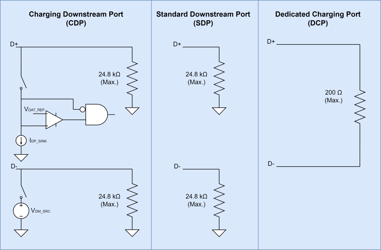 Understanding USB Battery Charging 1.2 - EmLogic AS