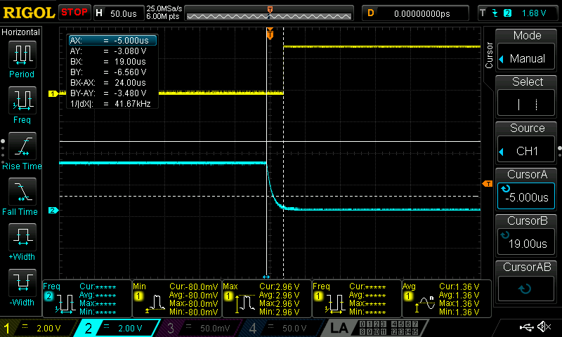 Embedded Rust Asynchronous Programming Emlogic As