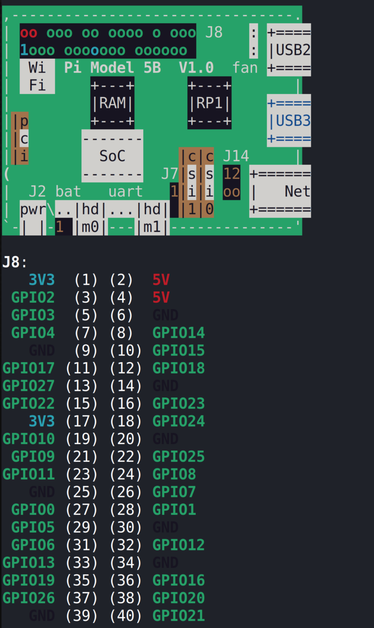 Linux Drivers – Getting started with GPIO on Raspberry Pi 5